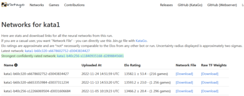 Install KataGo and Lizzie for game review | Go Clubs Switzerland